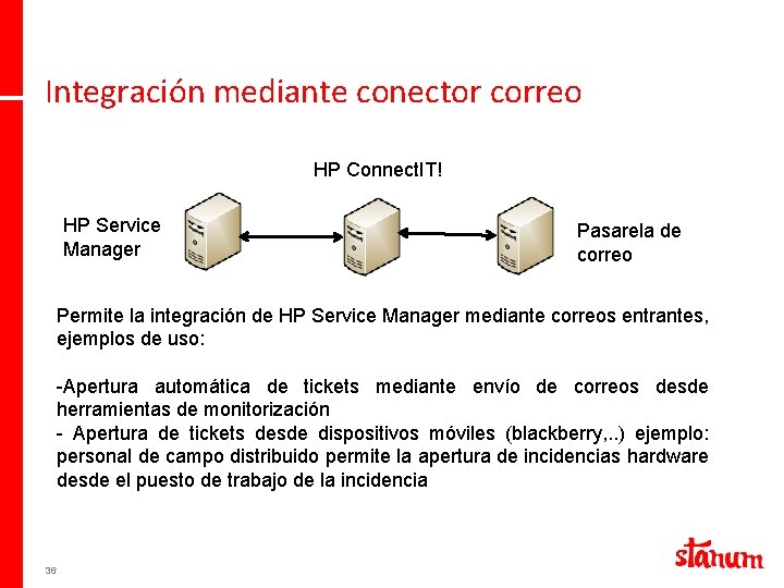 Presentacin de HP Service Manager Versin 1 0