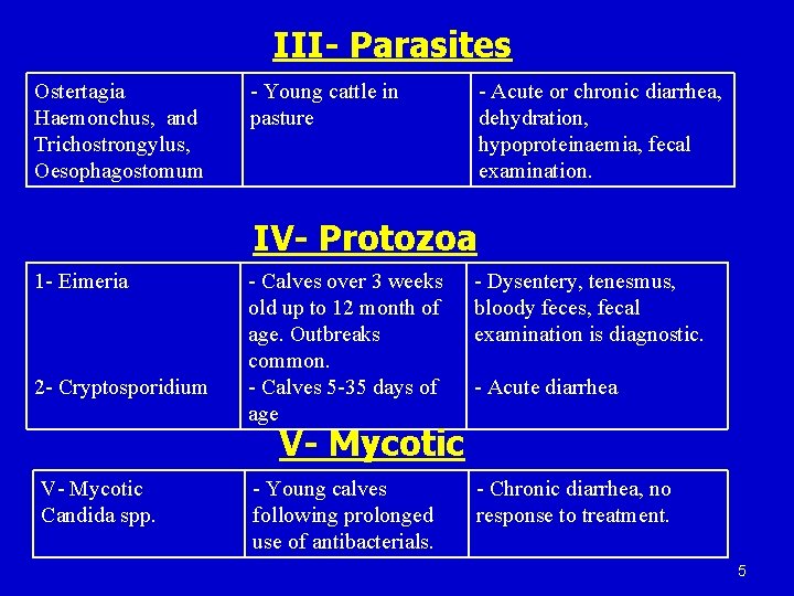 ENTERITIS ENTEROPATHY MALABSORPTION SYNDROME n n n Definition