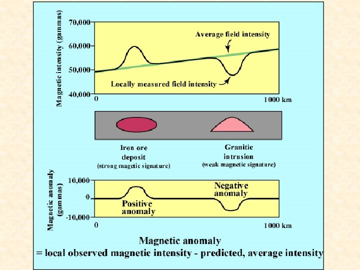 Geomagnetism The Earths Magnetic field Magnetization of rocks