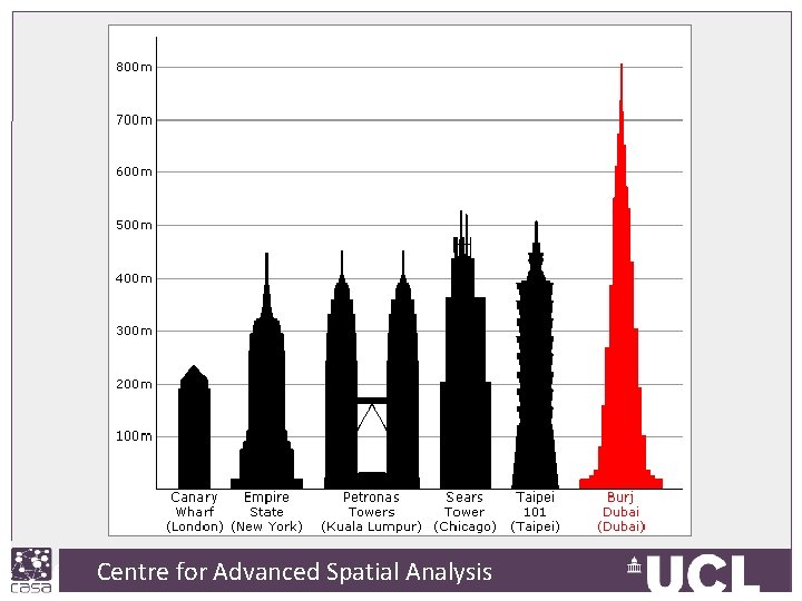 Centre for Advanced Spatial Analysis University College London