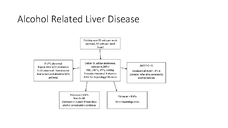 Alcohol Related Liver Disease Dr Heather Lewis Hepatology