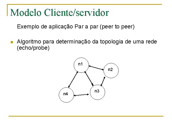 Redes de computadores II Modelo Clienteservidor Prof Diovani