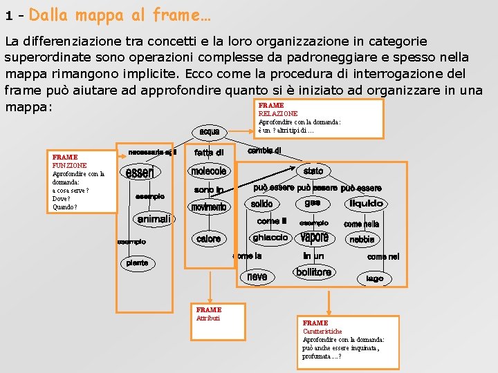 Dalle mappe ai frames e agli script Un