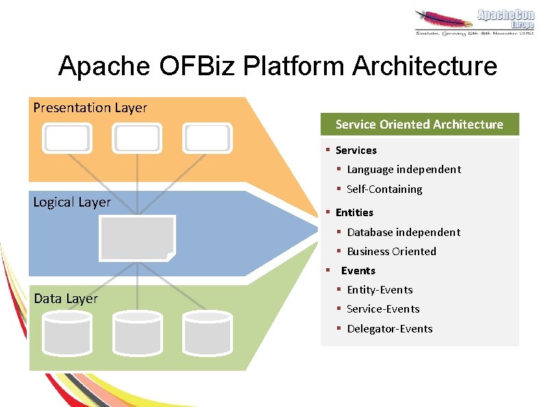 Apache ofbiz review - pilotbi