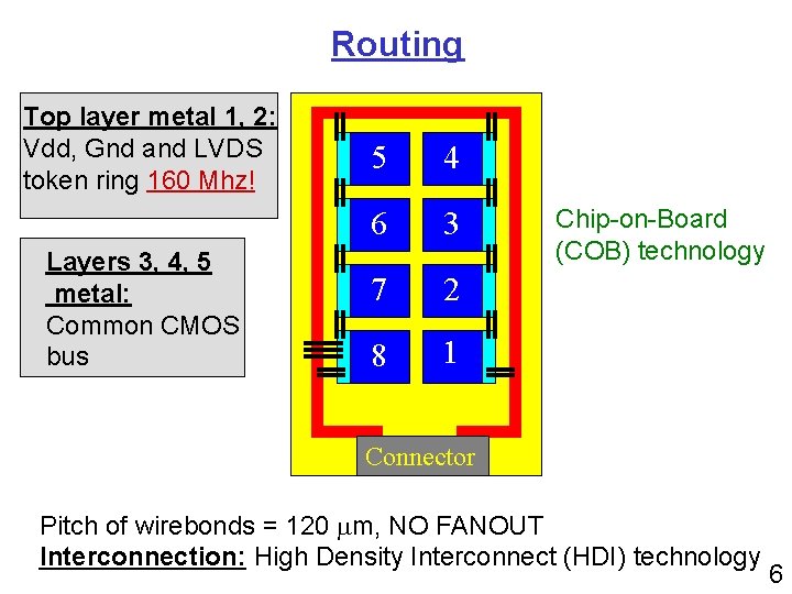 A multichip board for Xray imaging in buildup