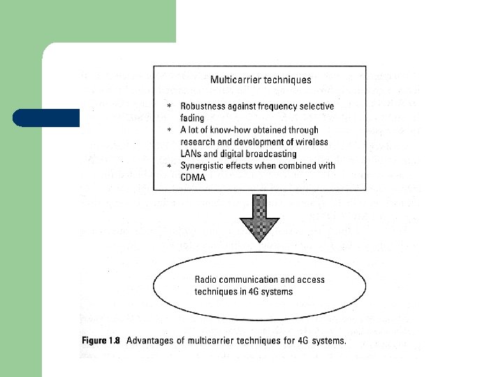 Multicarrier CDMA Outline l l l Introduction System