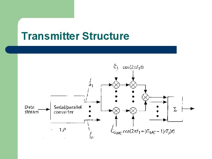 Multicarrier CDMA Outline l l l Introduction System