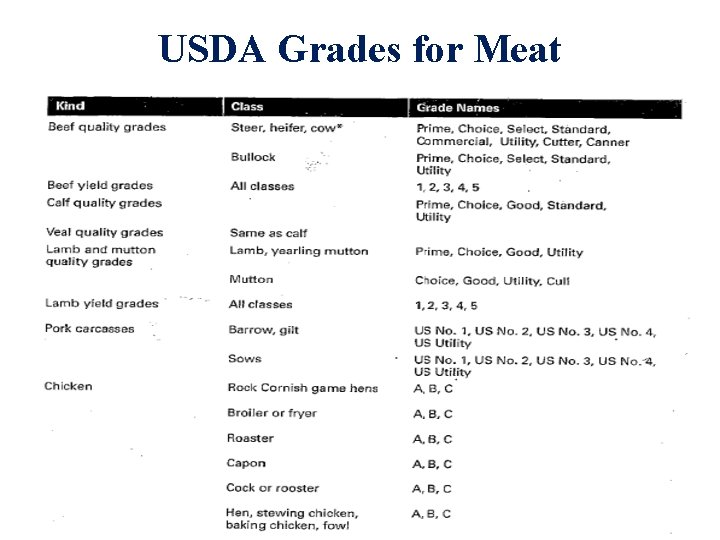 EVALUATION GRADING AND FABRICATION OF DRESSED CARCASSES INCLUDING