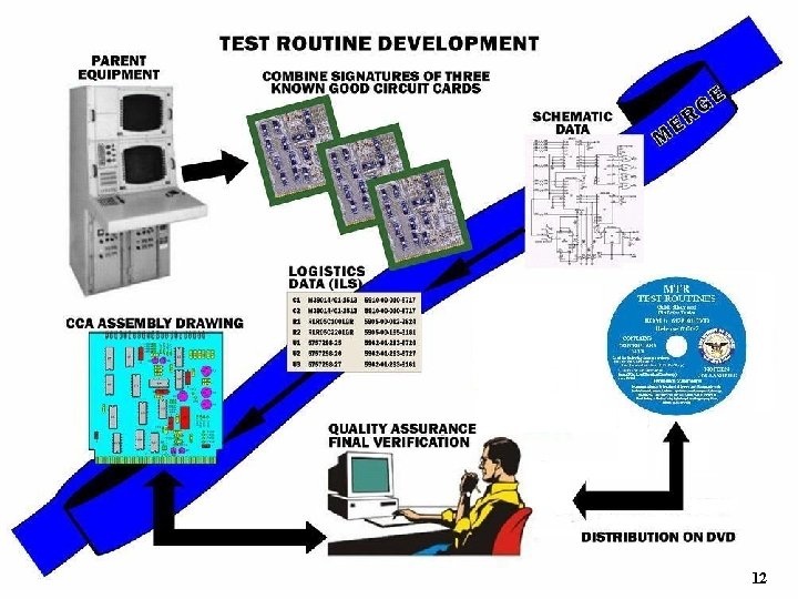 MiniatureMicrominiature 2 M Module Test Repair MTR Program
