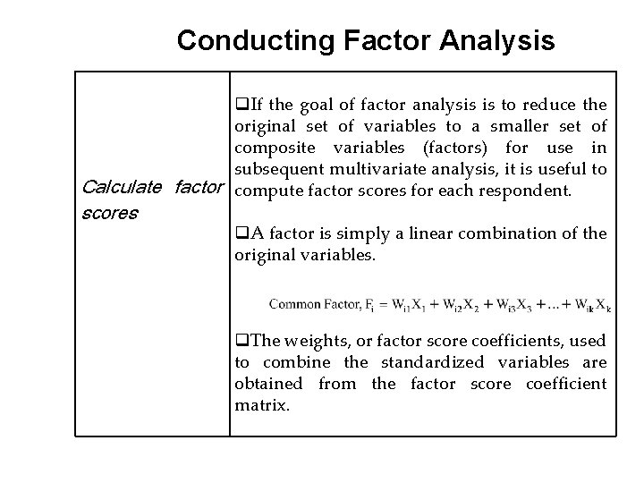 Chapter19 Factor Analysis Naresh K Malhotra Marketing Researchan