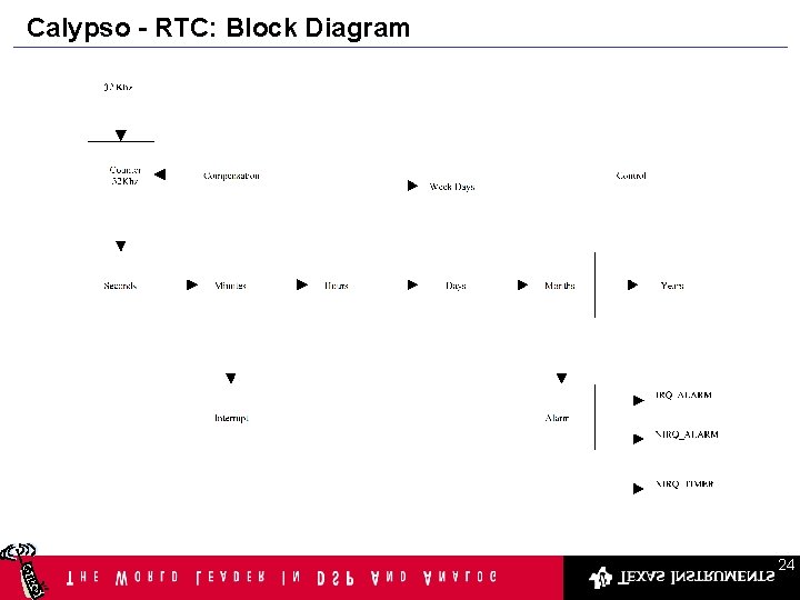 CALYPSO HERCROMxx G 2 Albinzhangti com Texas Instruments