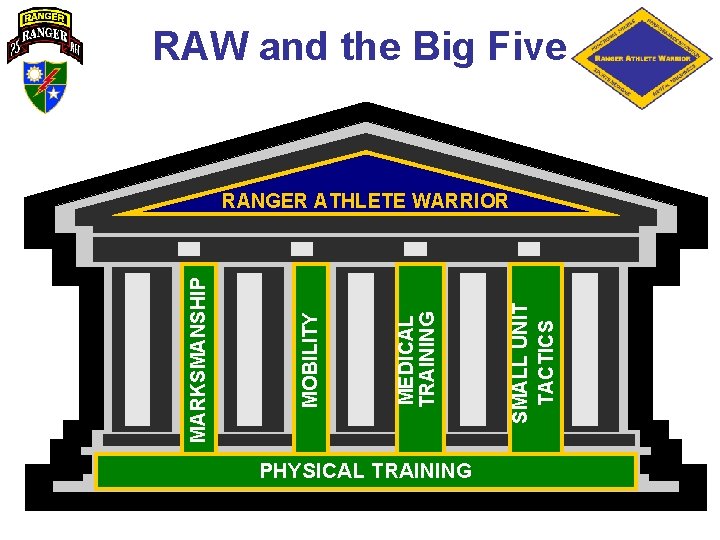 th 75 Ranger Regiment Nutrition Program LTC Russ