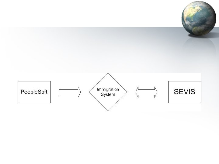 i Office 2 0 An Embedded SEVIS Solution