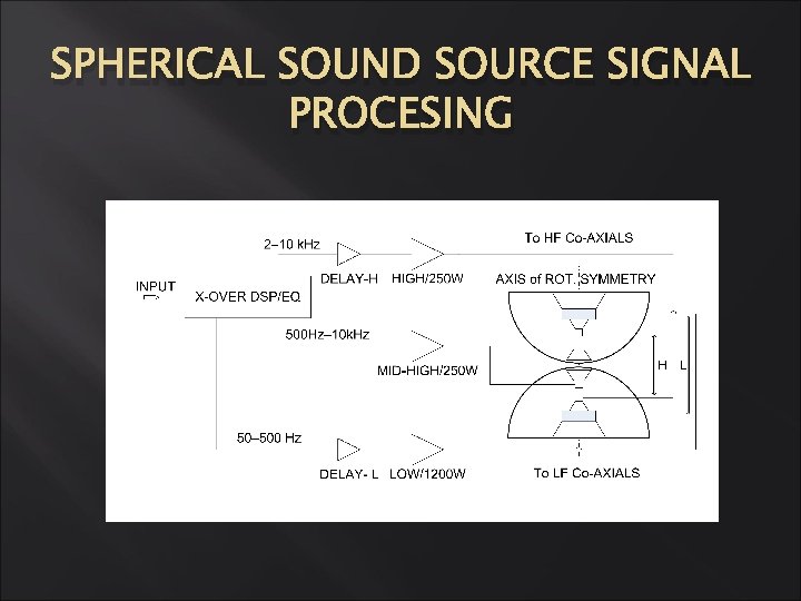 SPHERICAL SOUND SOURCE FOR ACOUSTIC MEASUREMENTS US PATENT