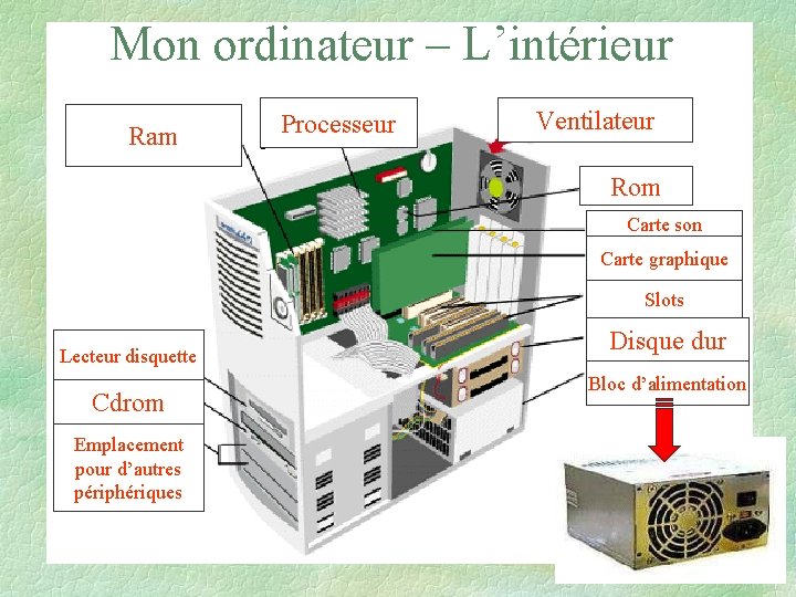 Mon ordinateur Structure dun ordinateur Et ses priphriques