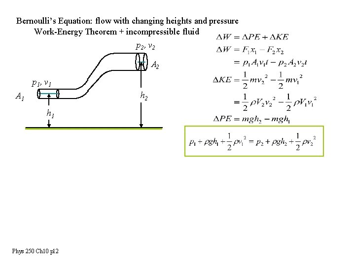 Chapter 10 Fluids substances which flow Liquids take