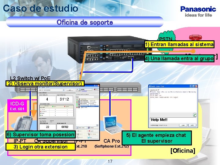 Aplicaciones Utiles 3 Diagrama de configuracion Simple PSTN