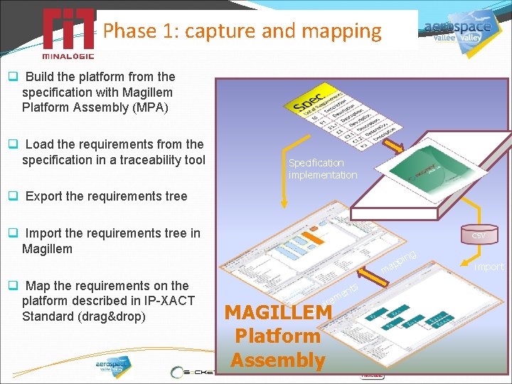 MDS IPXACT for critical system assembly and requirements