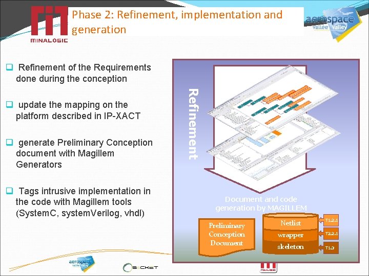 MDS IPXACT for critical system assembly and requirements