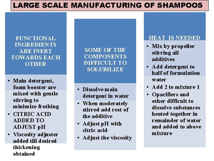LARGE SCALE MANUFACTURING OF SHAMPOOS FUNCTIONAL INGREDIENTS ARE