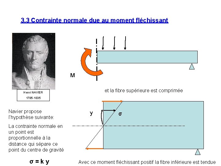 Chapitre 3 Contraintes et grandeurs caractristiques des sections