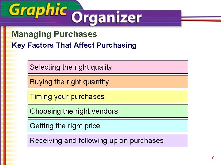 15 Managing Purchasing and Inventory Section 15 1