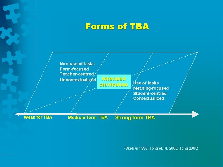 Implementing Taskbased Approach in Primary School ELT in