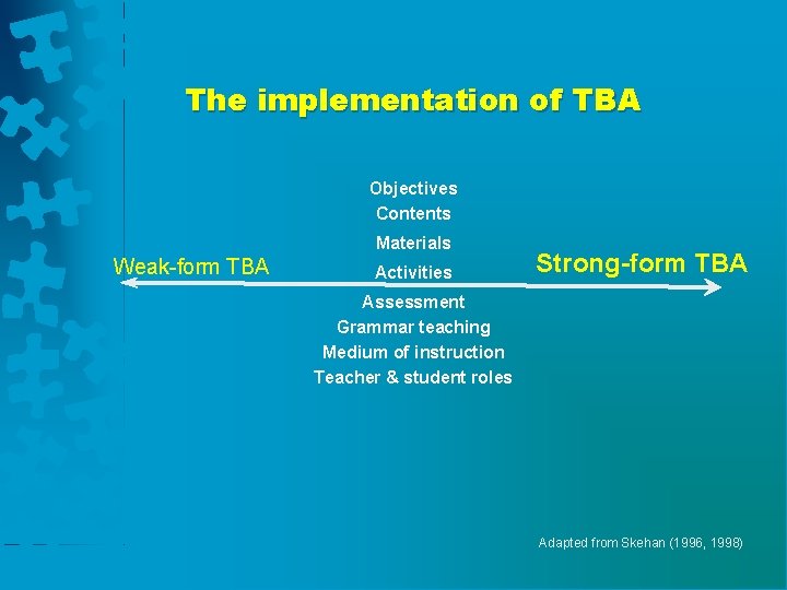 Implementing Taskbased Approach in Primary School ELT in