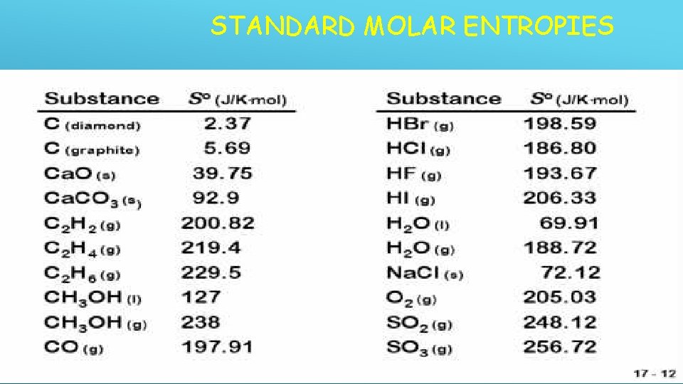 Hukum Ke dua Oleh Termodinamika dan entropi Pandu