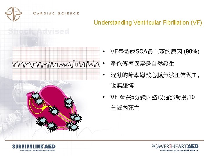 Sudden Cardiac Arrest and Early Defibrillation Presenting the