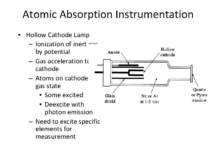 Atomic Absorption Spectroscopy Prof Dr Hisham E Abdellatef