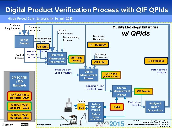 The New QIF Standard What Is It and