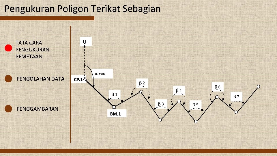 PENGUKURAN SITUASI BENDUNGAN DIKLAT PERENCANAAN BENDUNGAN KEMENTERIAN ...
