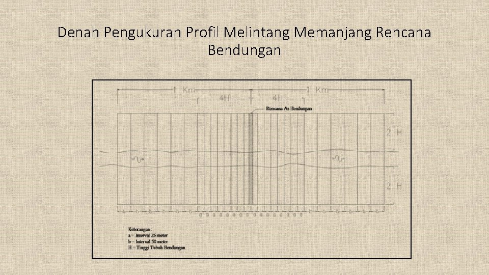 PENGUKURAN SITUASI BENDUNGAN DIKLAT PERENCANAAN BENDUNGAN KEMENTERIAN ...