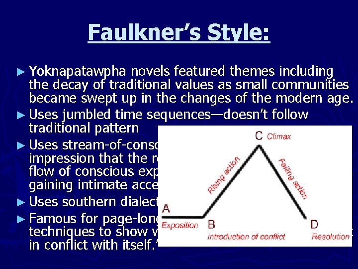 William Faulkner American Modernist A Rose for Emily