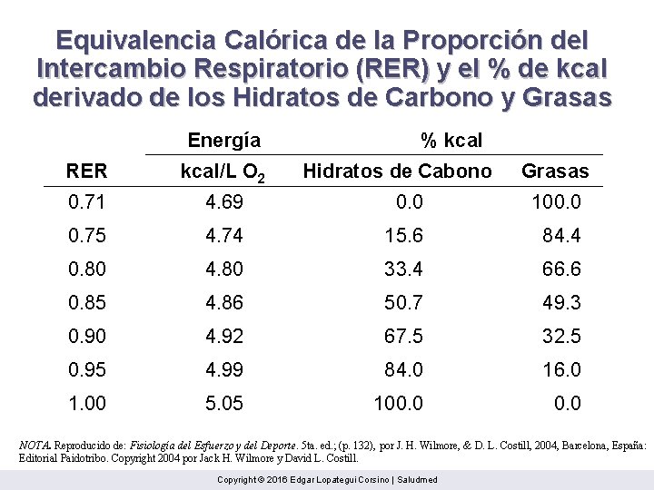 MEDICIN DE ENERGA TRABAJO POTENCIA Y ESTIMACIN DEL