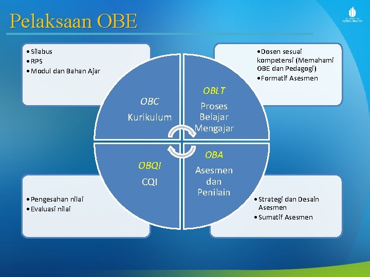 Workshop Pengembangan Kurikulum dan Silabus Berdasarkan Outcome Based