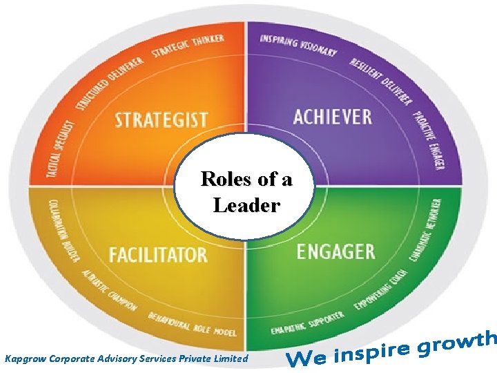 Leadership Team Work CS Manoj Kapoor Director Kapgrow