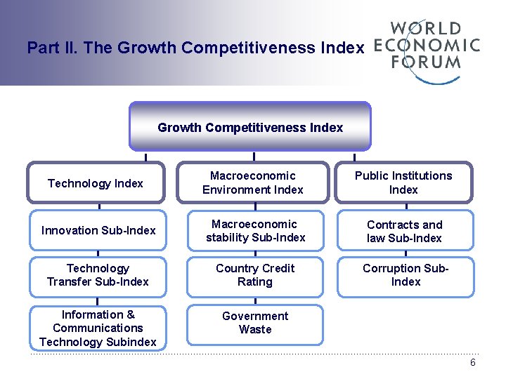 The Global Competitiveness Report A Tool for Fostering