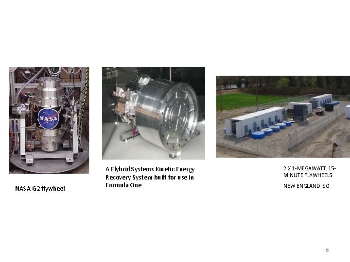 Sistemas de Armazenamento de Energia 1 Tipos Volante