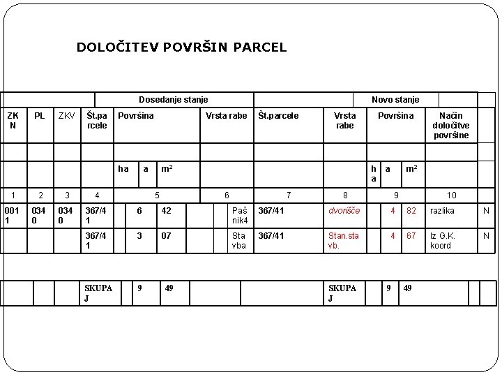 Kataster stavb Pravilnik o vpisih v kataster stavb