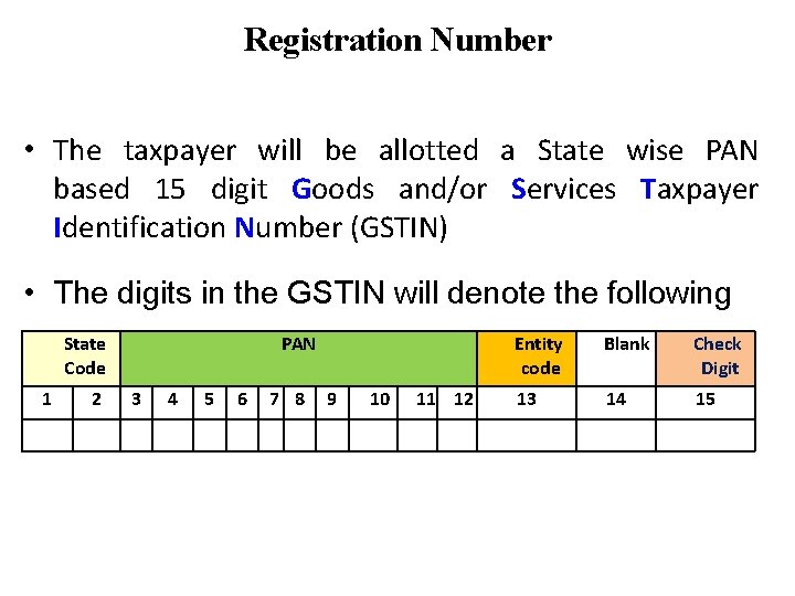 GOODS AND SERVICES TAX An overview INTRODUCTION BENEFITS