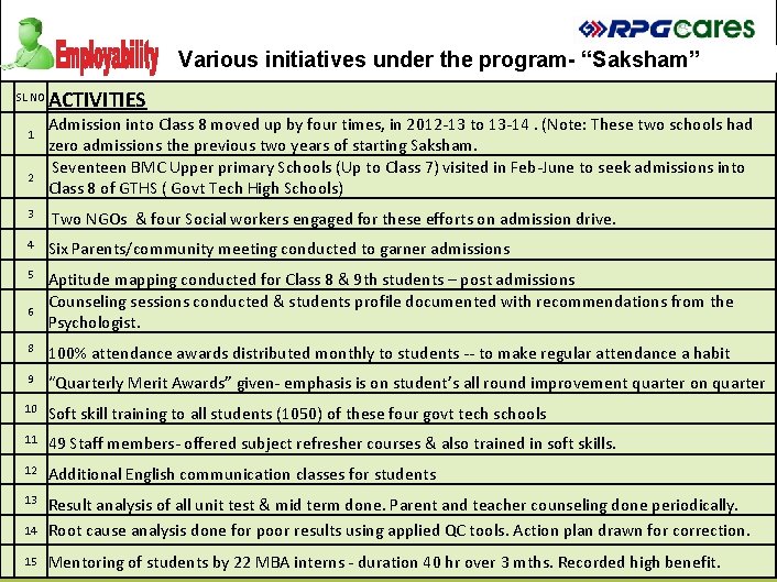 RPG group CSR initiatives overview Saksham program brief