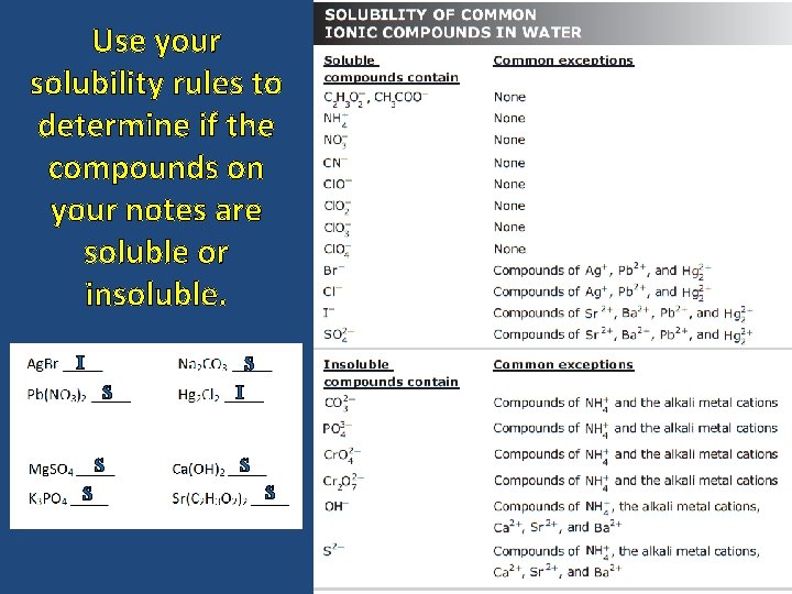 Solubility and the Rate of Dissolution In order