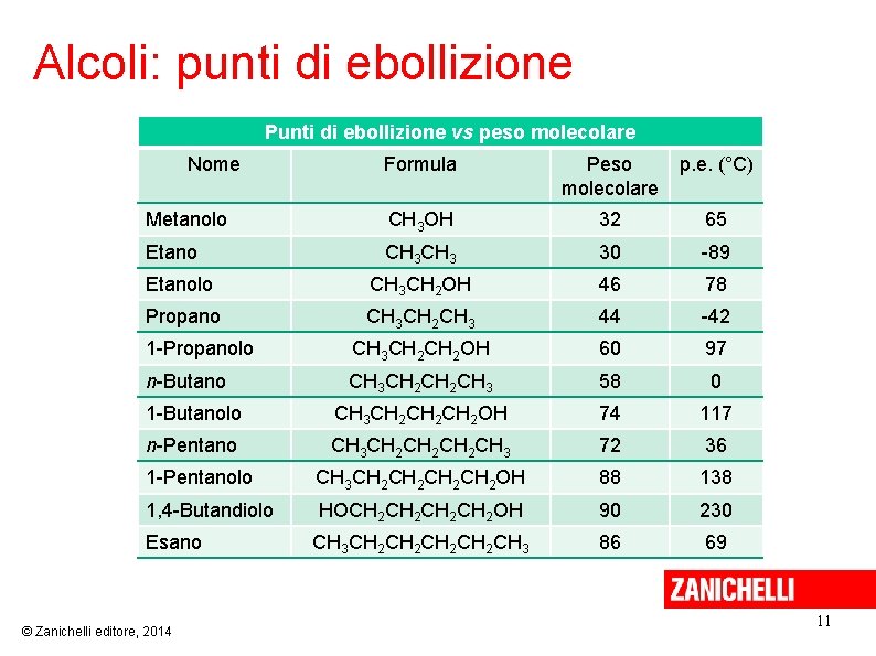 Lezioni di chimica organica 2 Lezione 5 Alcoli