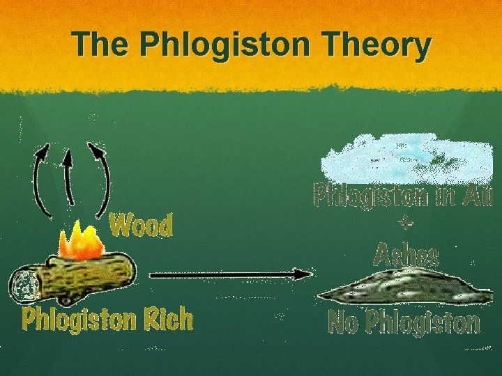 4 2 SCIENTIFIC THEORIES OF HEAT Early Theories