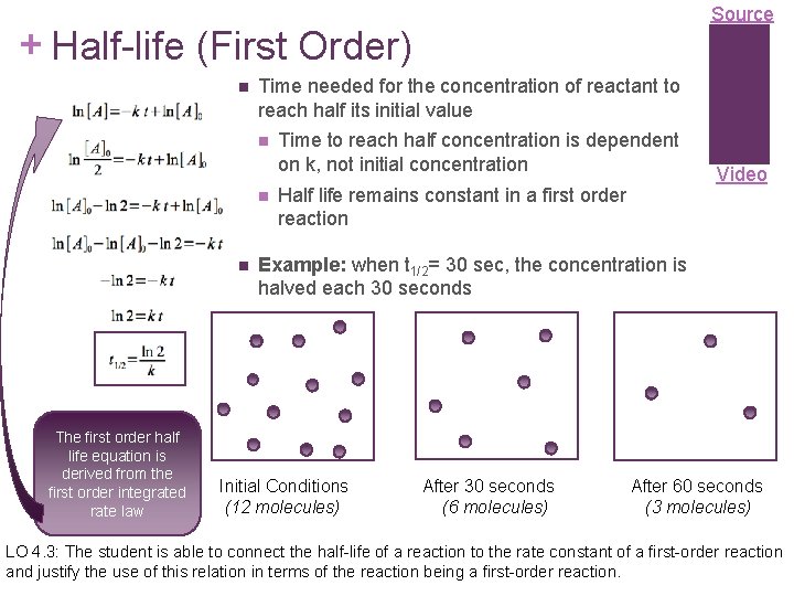 AP Chemistry Exam Review Big Idea 4 Kinetics