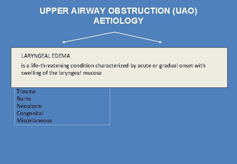 ANGIOEDEMA LARYNGEAL EDEMA DIAGNOSIS AND MANAGEMENT Henriette Farkas