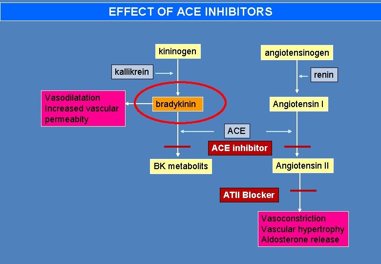 ANGIOEDEMA LARYNGEAL EDEMA DIAGNOSIS AND MANAGEMENT Henriette Farkas