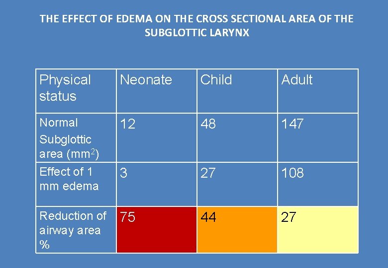 ANGIOEDEMA LARYNGEAL EDEMA DIAGNOSIS AND MANAGEMENT Henriette Farkas
